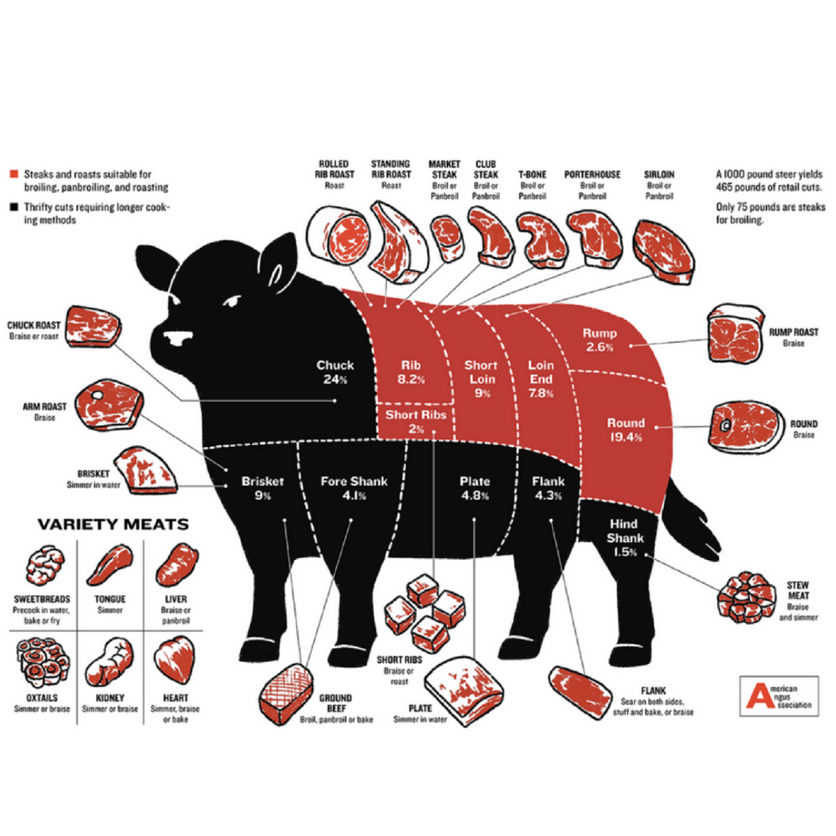Meat, A Whole Angus Beef – Harvest Direct